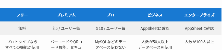 AppSheetユーザーズガイド ｜ KEY・LABEL(プライマリーキー、ラベル) - Step up Appli