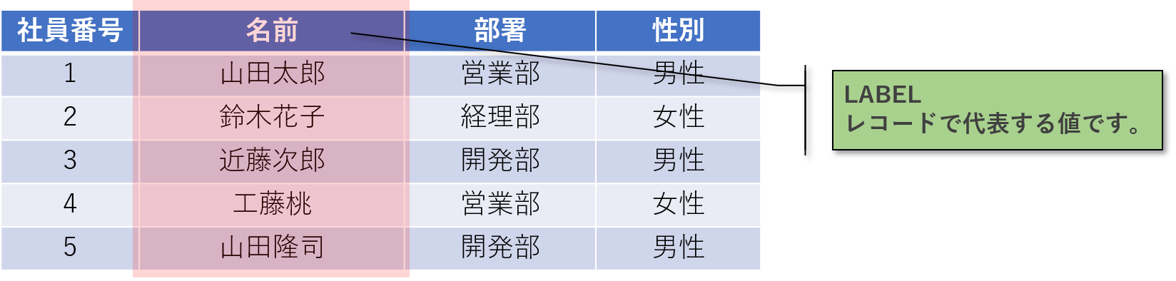 AppSheetユーザーズガイド ｜ KEY・LABEL(プライマリーキー、ラベル) - Step up Appli