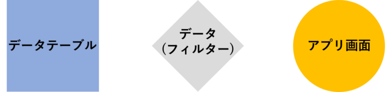 AppSheetユーザーズガイド ｜ AppSheetエディター Info画面 - Step up Appli